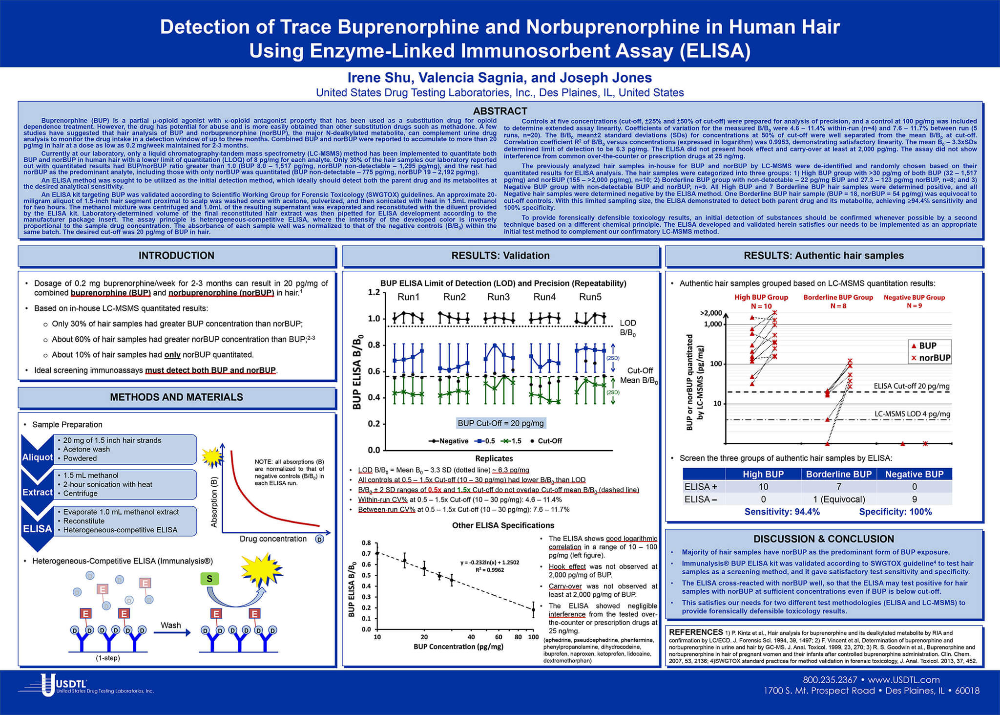 Detection of Trace Buprenorphine and Norbuprenorphine in Human Hair ...