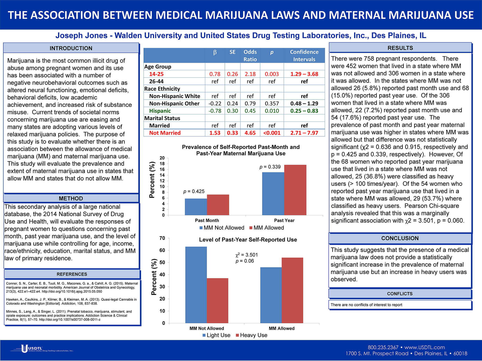 The Association Between Medical Marijuana Laws and Maternal Marijuana ...