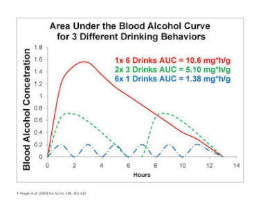PEth biomarker Archives | United States Drug Testing Laboratories Inc.
