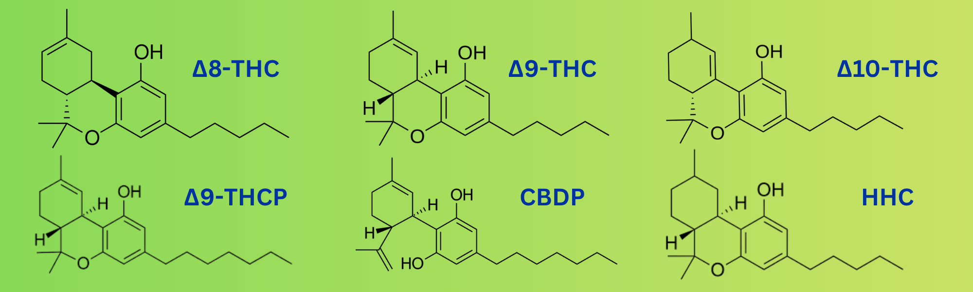 Beyond THC and CBD: Understanding New Cannabinoids - USDTL
