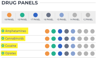 On The Level: Screening and Confirmation Testing Explained - USDTL